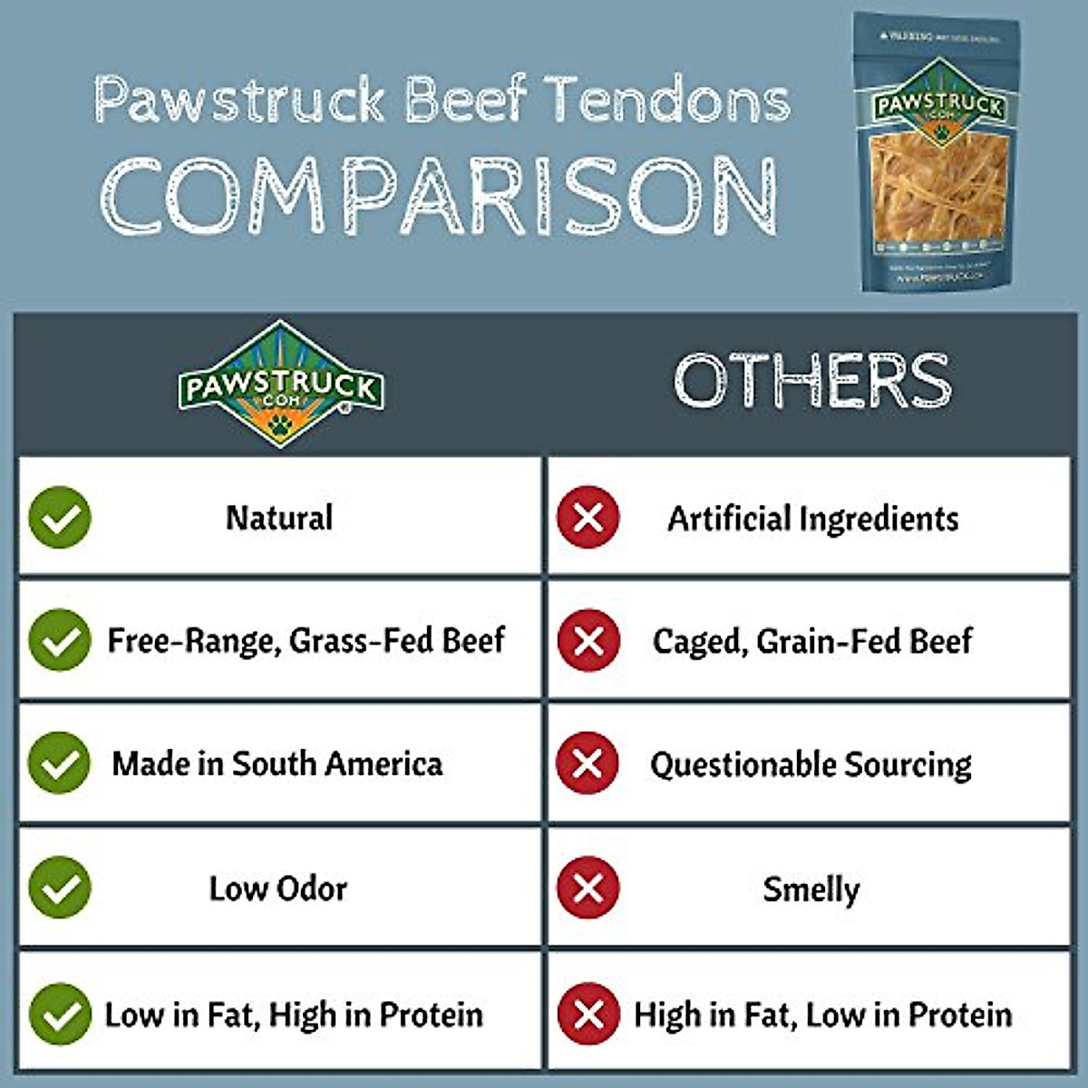 Pawstruck "7-9" Beef Tendon Chews for Dog (10 Sticks) Pet Food, Natural Beef Strap Odorless Treats, Cleans Teeth, Free-Range, Grass-Fed Beef, Free of Artificial Ingredients and Flavors, 1 Pound