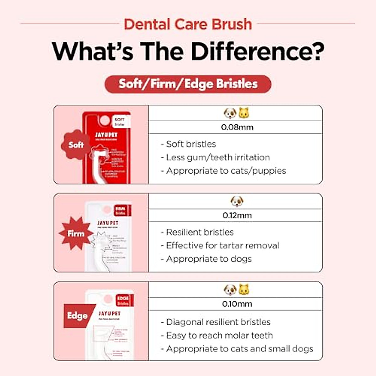 JAYU PET Dental Care Brush (Soft Bristles) 5ea - Toothbrush for Small Dog and Cat with Horizontal Head & Easy Grip Handle