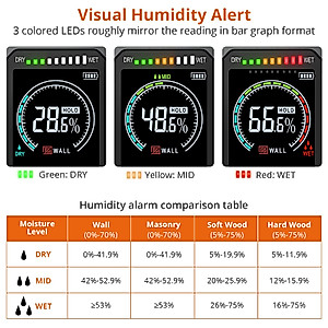 Proster Pinless Wood Moisture Meter, Non-Destructive Moisture Tester for Wood Wallboard Masonry;Detect up to 3/4 Inch Below Surface, Backlit Color LCD , Visual/Audible Alarm, with Storage Case