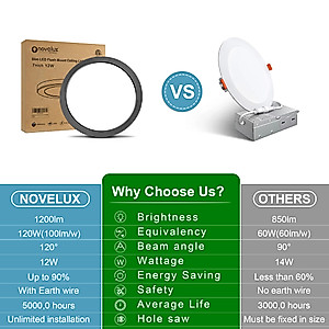 NOVELUX 7 inch Flush Mount LED Ceiling Light Ultra Slim 0.63'' Thick Round Flat Ceiling Lamps Dimmable 5000K Daylight LED Ceiling Lights for Kitchen,Bathroom,Basement ETL Listed 8 Pack(Black)