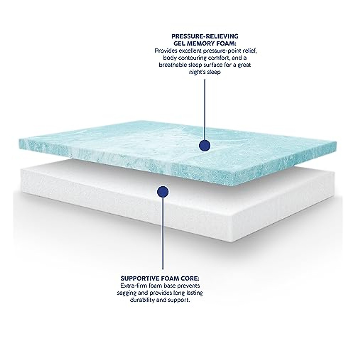 Vibe Heather Grey Gel Memory Foam Mattress, CertiPUR-US and Oeko-TEX Certifed Bed-in-a-Box in Ultra Small Package, 10-Inch, Full