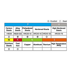 SPEED TIGER INTA Carbide Roughing End Mill - for Alloy Steels/Hardened Steels - Micro Grain Carbide End Mill - ZrN-A Coating - 4-Flute - INTA1/4"-4 (1 Piece, 1/4")
