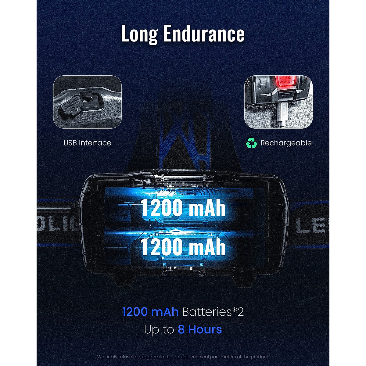 LED Rechargeable Headlamp, 800 Lumens Super Bright Head Lamp with T6 Lamp Bead & Long Endurance Rechargeable Battery, Zoom & IPX45 Head Lamps with 3 Modes for Fishing, Camping,and Repairing(Blue)