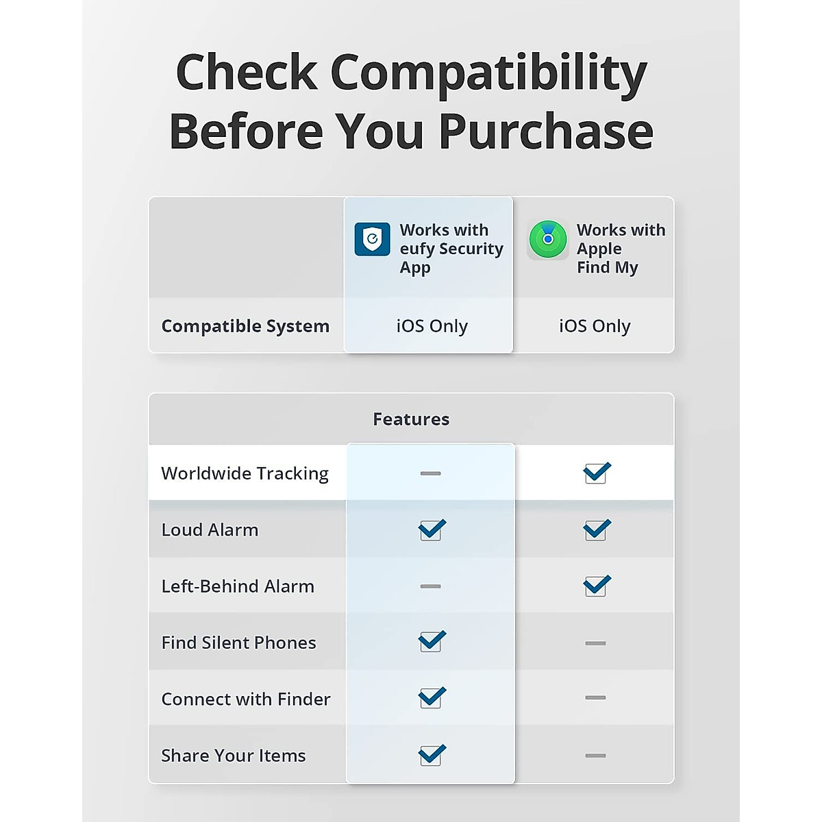 eufy Security by Anker SmartTrack Link (Black, 2-Pack), Android not Supported, Works with Apple Find My (iOS only), Key Finder, Bluetooth Tracker for Earbuds and Luggage, Phone Finder, Water Resistant
