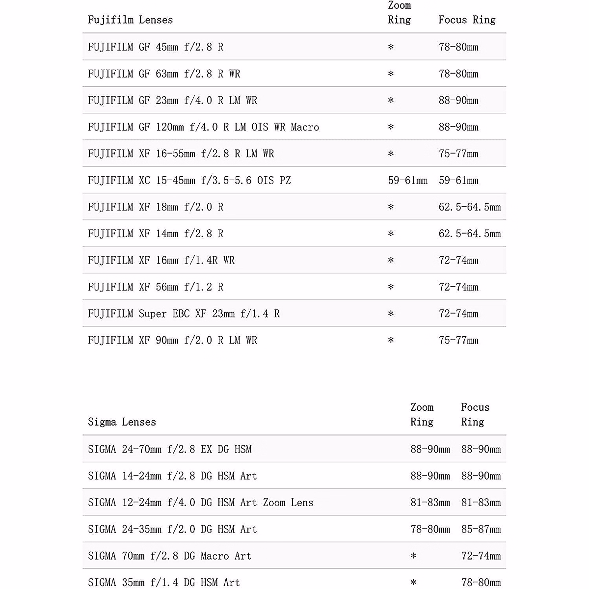 TILTA TILTAING Seamless TA-FGR 0.8 MOD Focus Gear Ring for Sony/Canon/Sigma/Tokina/Nikon/Fujifilm/Panasonic/Olympus/DU/Zeiss Lenses (88-90)