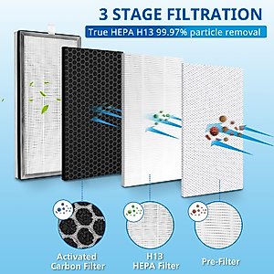 40 Replacement Filter H13 HEPA 40 Filter - Compatible with 40 3-in-1 Filters Contains High-Efficiency Activated Carbon Filter, 2 Pack 40 Filter