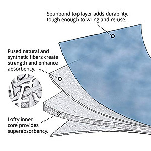 PIG Home Solutions Water Absorbing Kit - Absorbs up to 10 Gallons per kit - Blue - PM50491