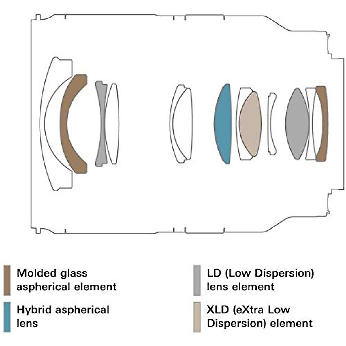 Tamron 17-28mm f/2.8 Di III RXD for Sony Mirrorless Full Frame E Mount (Renewed)