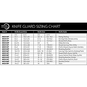 Mercer Culinary Knife Guard, 8 Inch x 2 Inch