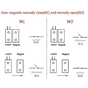 10pcs RC-33 NC Recessed Wired Window Door Contact Sensor Alarm Magnetic Reed Switch White
