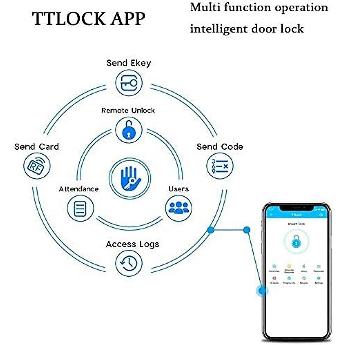 Alexa Door Locks for Front Door, Gimkok 6-in-1 Keyless Front Door Lock Alexa with Reversible Handle for Home, Office, Voice Control, Use APP, IC Card, Anti-peep Code Door Lock Handle (Black)