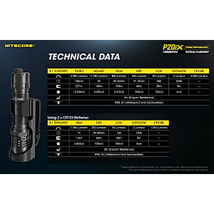 Nitecore P20iX Tactical Flashlight, 4000 Lumen USB-C Rechargeable High Lumen Super Bright with LumenTac Organizer