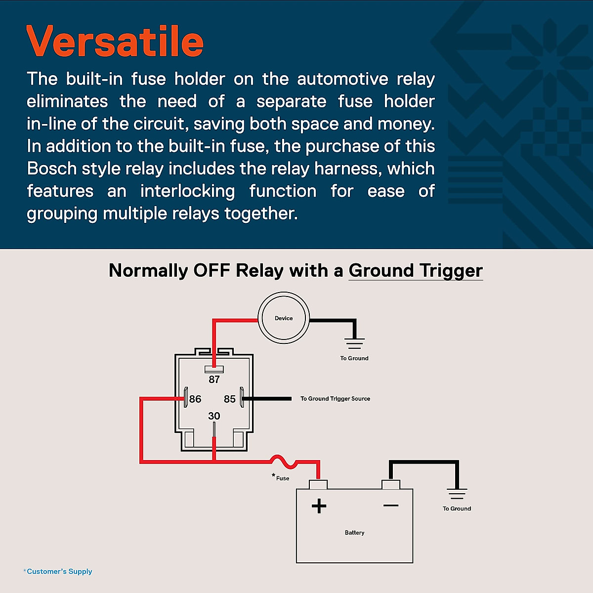 TRUE MODS 6 Pack 4-Pin 12V Bosch Style Fused Relay Switch Kit [Interlocking Harness Socket Holder] [14 AWG Hot Wires] [SPST] [30 Amp] 12 Volt Automotive relays with Fuse for Auto Cars