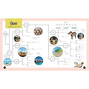 Lonely Planet's Where to Go When