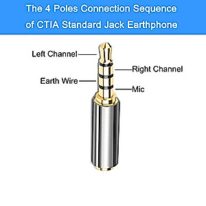 4 Pack 3.5mm Male to 2.5mm Female Audio Headphone Adapter, Gold Plated Jack Stereo Audio Converter Metal Shell for Headset, Audio Earphone, Microphone