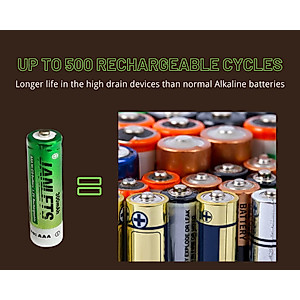 JANLETS Solla NiCD AAA Rechargeable Battery, 300mAh Solar Batteries(20pack) for Solar Garden Lights, Anti-Leak, Outdoor Durability, Toys