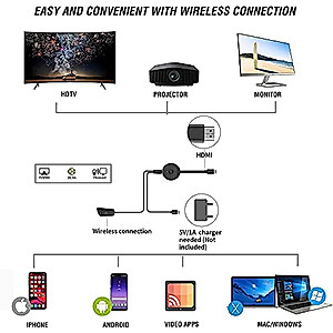 Volkano HDMI Wireless Display Adaptor Dongle 1080P HD, Receiver Supports MiraCast Airplay DLNA Transmission , Screen Drag & Drop Cast Mirroring Laptop Phone to Smart Phone TV Monitor - AllCast Series