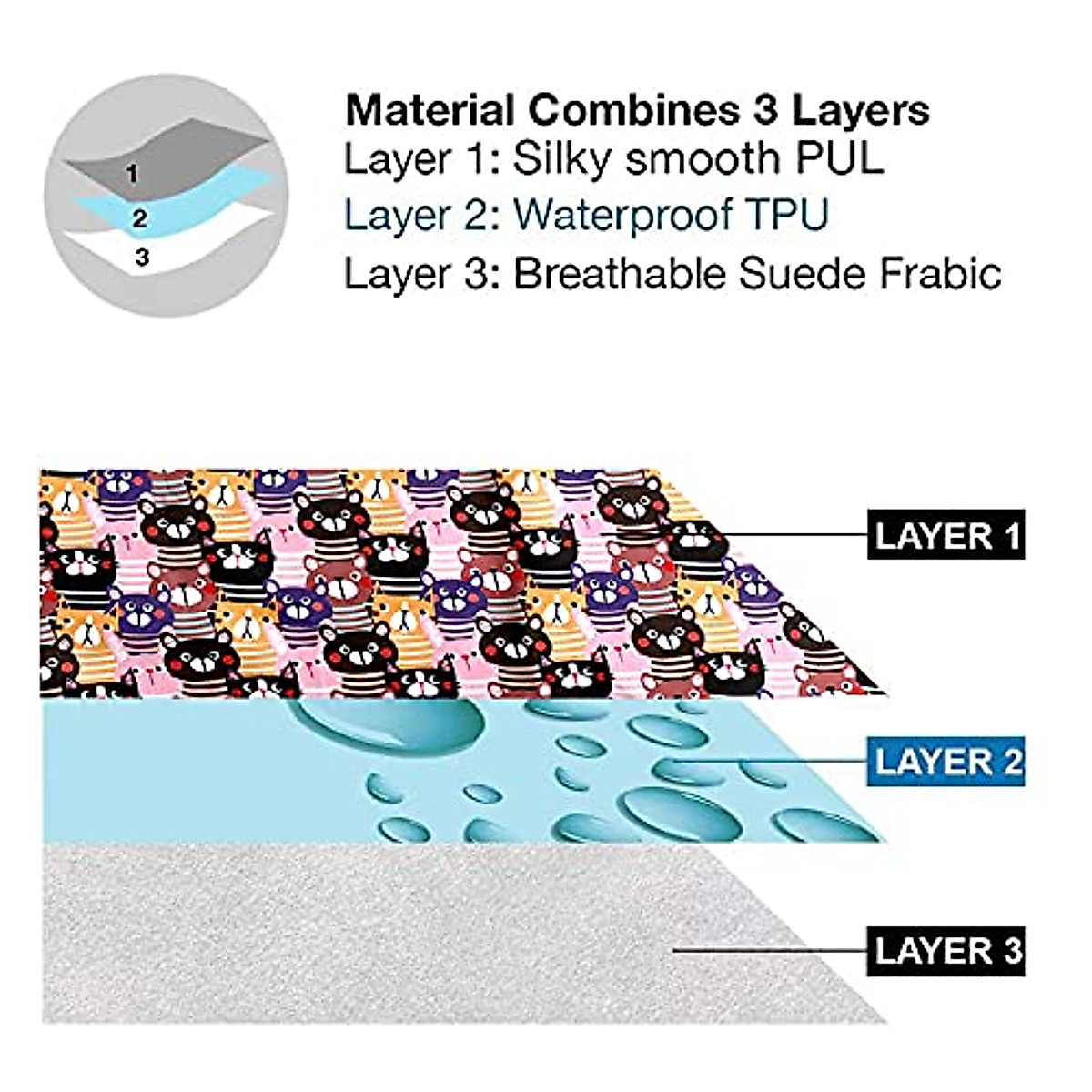 Flockthree Waterproof Baby Changing Pad with Storage Bag (43.3" X 28.7") Washable Wipeable Reusable Leak Proof Diaper Travel Mat Station Changing Mattress Liner Cribs Bed Cover, Bear Bear