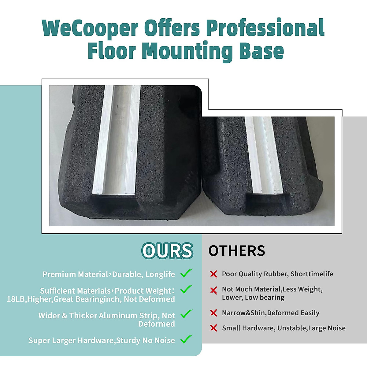 WeCooper Floor Mounting Base Pad for 9000-36000BTU,Heavy-Duty Condenser Rubber Floor Mount Base Kit,Anti-Vibration Isolator Mounting Bracket for Ductless Mini Split Air Conditioner Heat Pump