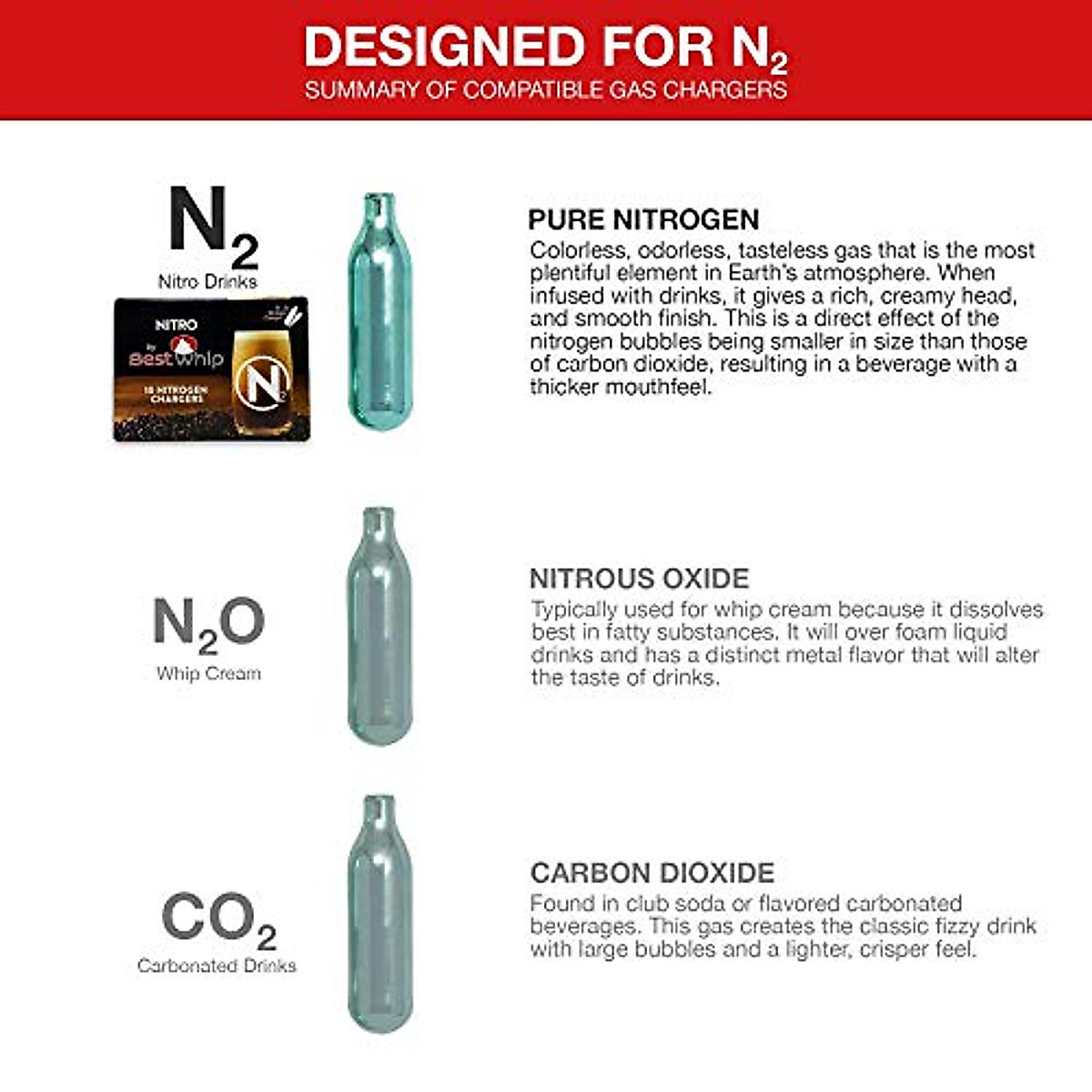 Nitrogen Chargers – N2 Cartridges NITRO by Best Whip Cartridges – Coffee Cold Brew Nitro – Non-threaded Nitrogen Chargers – 2 gram Chargers
