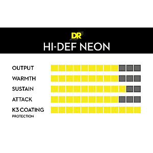 DR Strings Hi-Def NEON Green Coated 4-String Bass Strings Heavy (50-110)