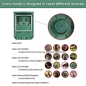 MAGIC CAT Solar Animal Repellent, Ultrasonic Outdoor Animal Repeller with Motion Sensor & Flashing Light, Waterproof Garden Yard Farm Repellent for Cat, Dog, Raccoon, Skunk, Squirrel, Deer, Rabbit