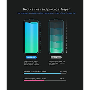 oGoDeal Battery Replacement for iPhone 4S A1431, A1387