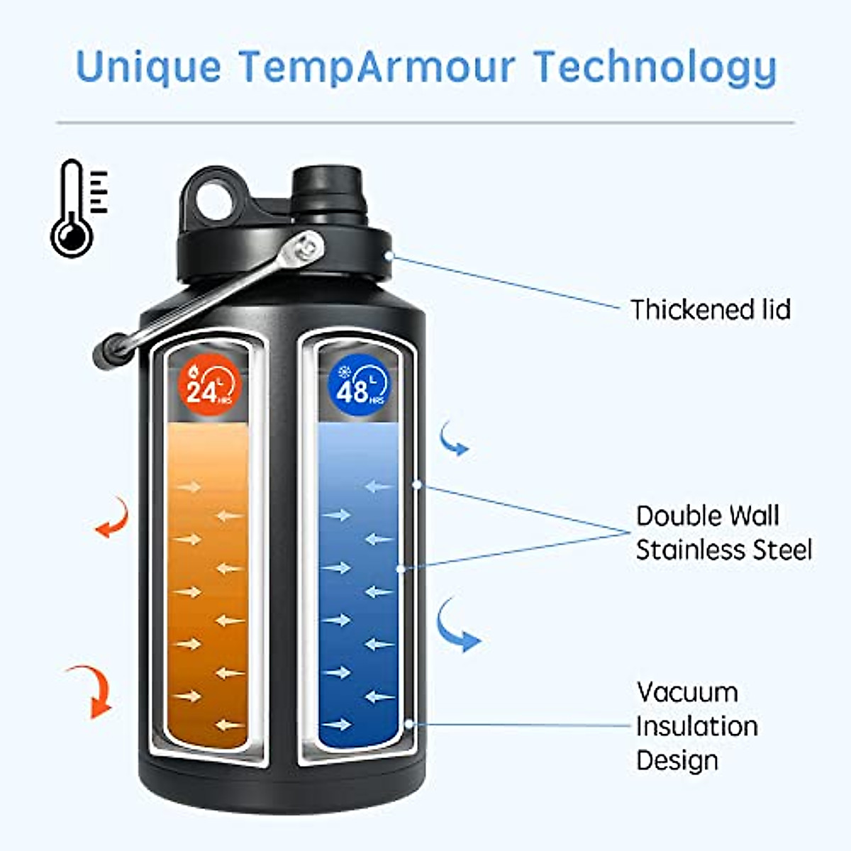 Kerilyn Insulated Gallon Jug with Handle, One Gallon, 128oz Stainless Steel, Large Double Vacuum Water Bottle for Hot & Cold Drinks, Wide Mouth, Sweat Proof, Great for Travel, Hiking & Camping, Black