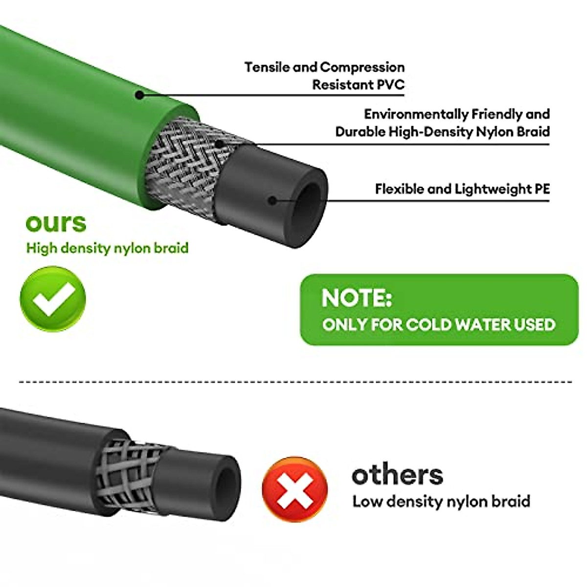 HNYRI Pressure Washer Hose 50FT x 1/4", Kink Resistant Power Washer Hose Replacement for M22 14mm End, 3600 psi Flexible High Pressure Extension Hose with Brass Female Thread for Power Washing