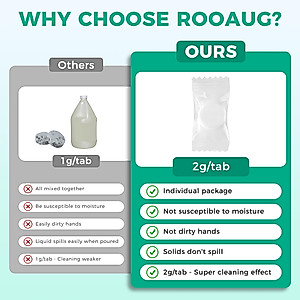 ROOAUG 120 Tabs Coffee Maker Cleaner,Espresso Machine Cleaning Tablets Compatible for all Coffee Machine Models-Cleaning Tablets for Coffee Machine