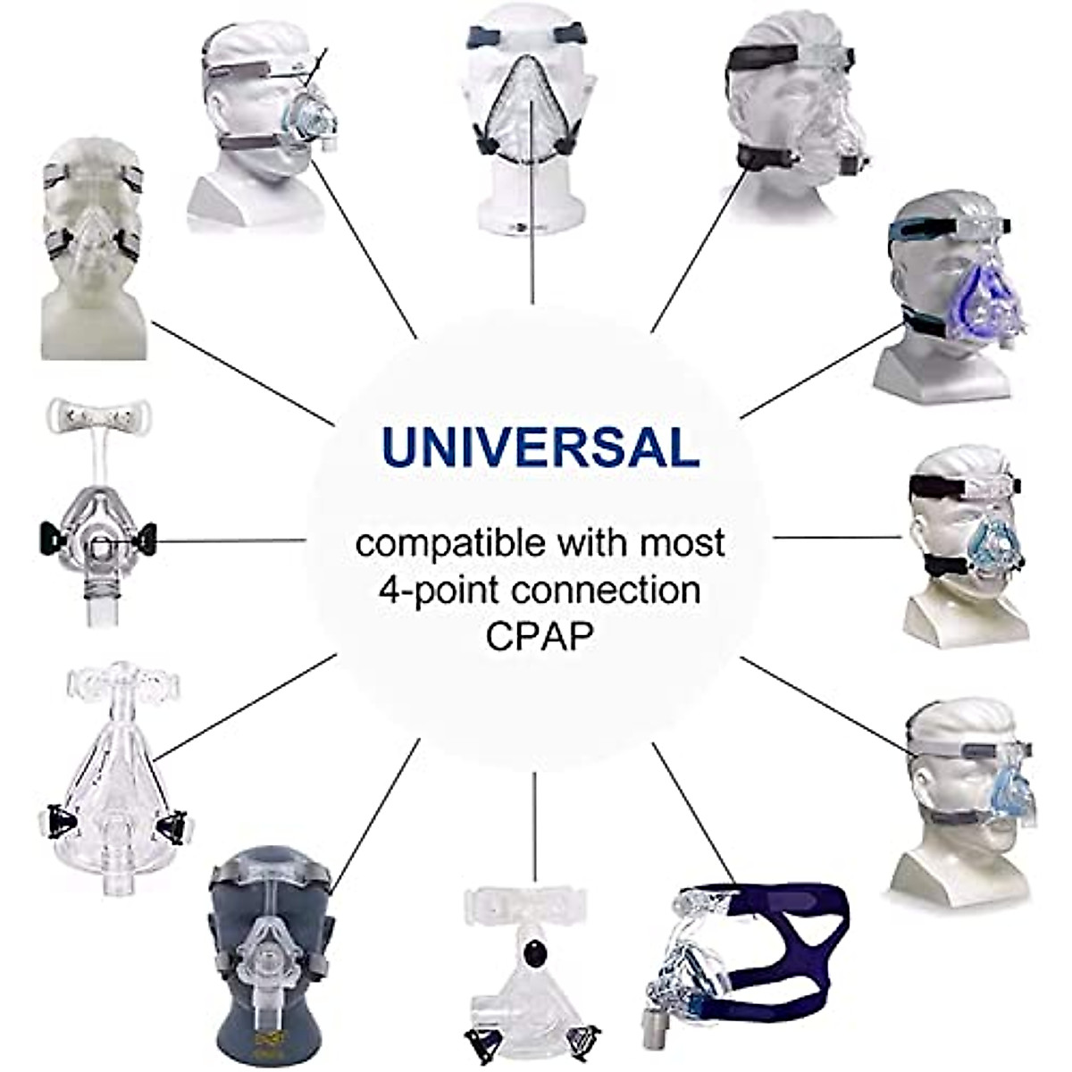 Headgear Strap Replacement for Full Face 4-Point ResMed Nasal F20 N10 Fit, Adjustable Home Ventilator Mask Headband for Adults(Headband Only) 2PCS