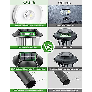 WIHTU 6 Pack Solar Lights for Outside Garden Pathway Lights Outdoor Waterproof Bright Lights for Yard Decor Solar Powered Landscape Lighting for Walkways Driveway Sidewalk Patio Lawn (Cool White)