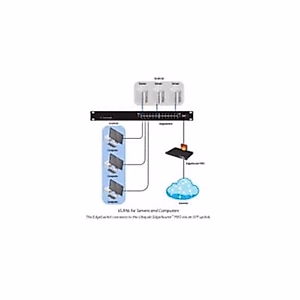 Ubiquiti ES-24-LITE 24-port + 2xSFP Gigabit switch 1U Rack 19