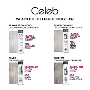 Celeb Luxury Gem Lites Colorwash, Professional Semi-Permanent Hair Color Depositing Shampoo, Flawless Diamond, 8.25 Fl Oz (Pack of 1)