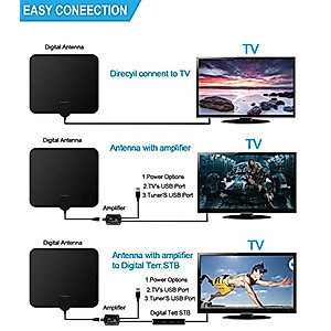 Amplified HDTV Indoor Antenna Long 250+ Miles Range Signal Reception- Amplifier Signal Booster - Support 4K 1080p All Older TV + 16.5 ft Coax HDTV Cable/AC Adapter