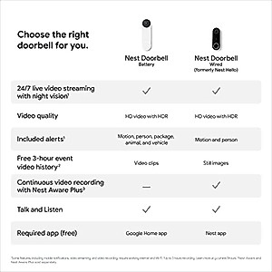 Google Nest Doorbell (Battery) - Ivy