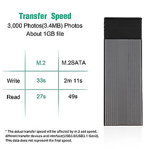 USB C SSD Enclosure USB C Hard Drive Enclosure 10Gbps M.2 NVME SSD Enclosure for Tablets Computers Game Consoles PS5(Silver)