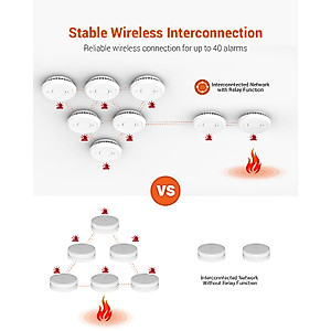 Jemay Wireless Interconnected Smoke Detectors, Fire Alarm with 820 ft Transmission Range, Smoke Alarm 10 Year Lithium Battery Operated, Fire Detector with Silence/Low Battery Signal,8 Pack