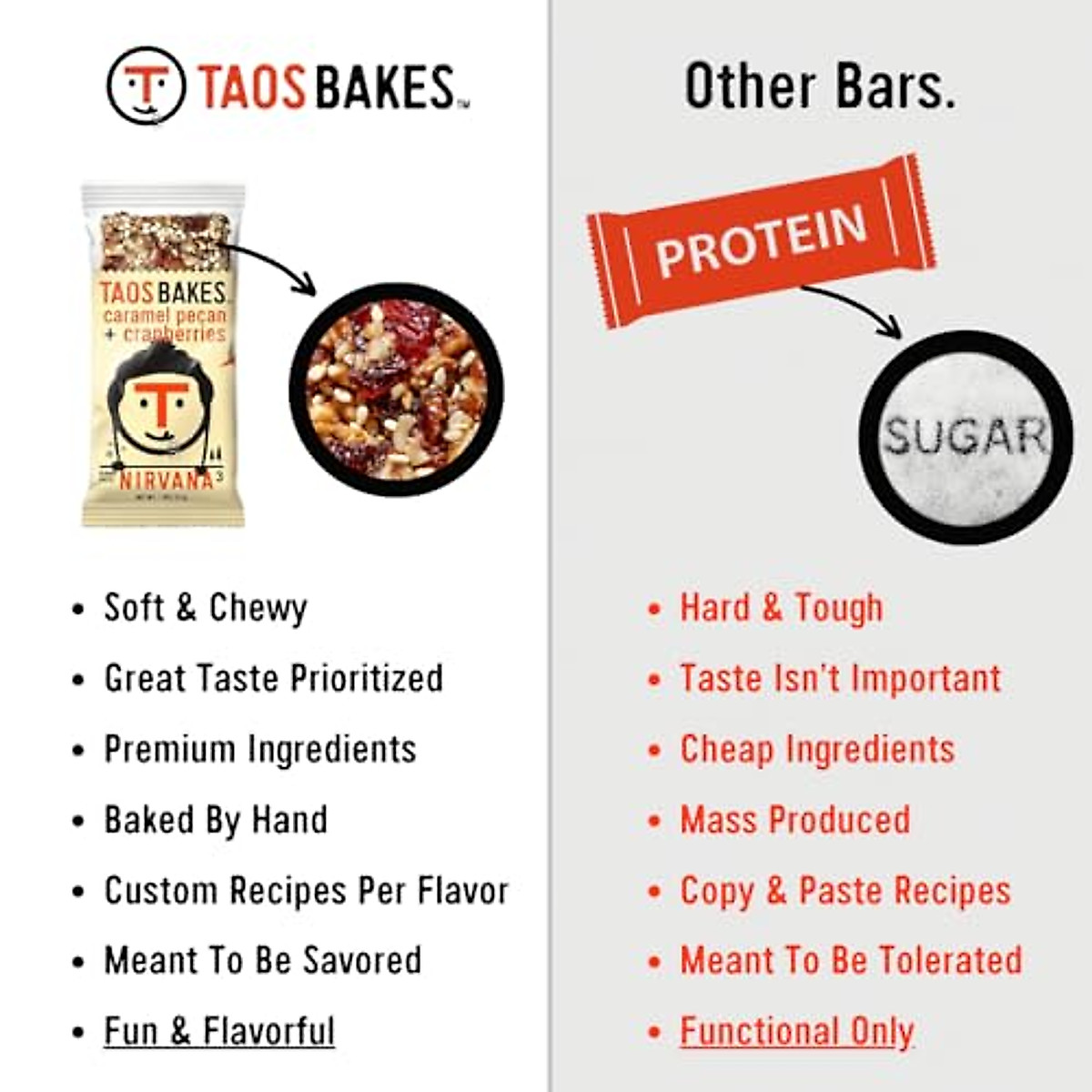 Taos Bakes Snack Bars - Crowd + Pleaser All-In-One Variety Pack - Gluten Free, Non-GMO, Healthy Granola Bars - Nutritious & Delicious Baked Bars - (12 Pack, 1.8oz Bars)