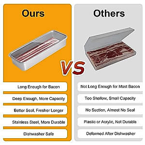 SIUDANGKA 2 Pack Bacon Container for Refrigerator, Stainless Steel Airtight Deli Meat Container for Fridge