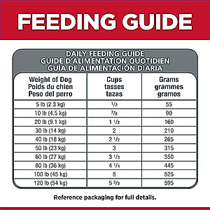 Hill's Science Diet Dry Dog Food, Adult, Sensitive Stomach & Skin, Chicken Recipe, 15.5 lb. Bag