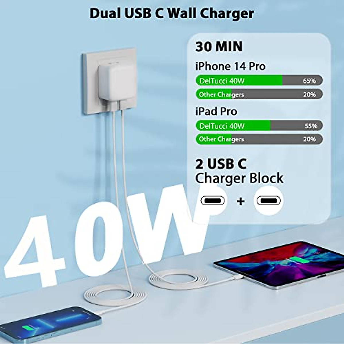 iPhone 14 13 Fast Charger, 40W Dual USB-C Quick Wall Charger[MFi Certified] 2pack 6FT Long Lightning Cable+Double Port Foldable USBC Apple Charger Fast Charging for iPhone 14/13/12/11/XR/XS/SE/iPad