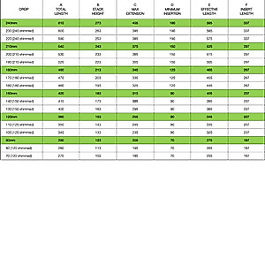 OneUp Components Dropper Post - V2, 180mm Travel, 34.9mm Diameter