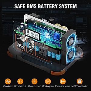 Portable Power Station 300W, GRECELL 288Wh Solar Generator with 60W USB-C PD Output, 110V Pure Sine Wave AC Outlet Backup Lithium Battery for Outdoors Camping Travel Hunting Home Blackout (600W Surge)