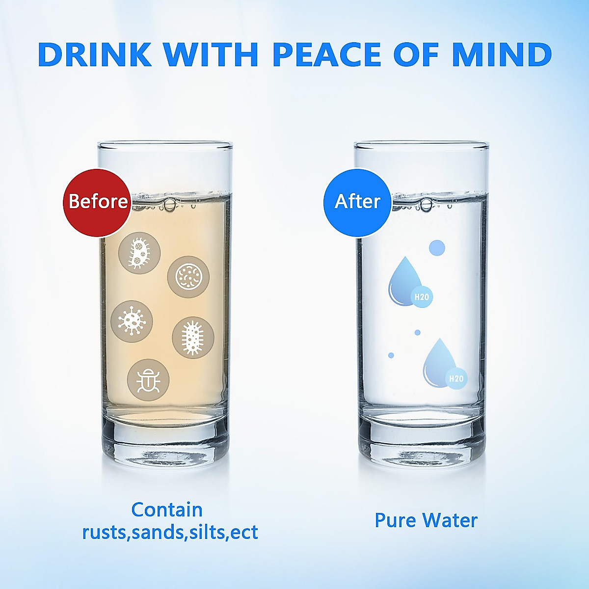 BLUERISE 5 Micron 10"x2.5" Wire Wound Whole House Water Filter Replacement Cartridge - 6 Pack