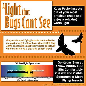 Miracle LED 9W Almost Free Energy LED Lovely Glow Bug Light - Yellow Spectrum E26 A19 Medium Outdoor Bug Bulb- Replaces 60W Old Painted Incandescent Bug Bulbs Amber Glow (2-Pack), (609010)