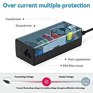 19V 3.42A 65W AC Laptop Charger for Acer Aspire 5 E15 E1 F15 ES1 E5-574 E5-575 E5-575-33BM A515-43-R19L Aspire 7560 5517 5253 5750 5250 5349 5552 5733 5532 Adapter Supply Cord