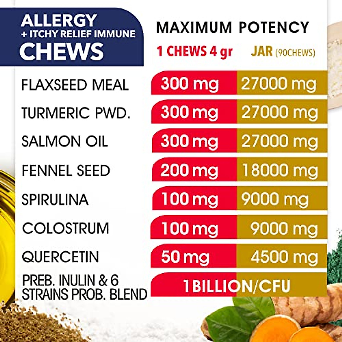 YUMA'S Dog Allergy Chews - Itch Relief for Dogs - Dog Allergy Relief - Anti Itch for Dogs - Dog Itchy Skin - Dog Allergy Support - Hot Spots Supplement - 90 Treats