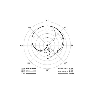 Neumann TLM 103 Anniversary Stereo Microphone Pair Satin Nickel