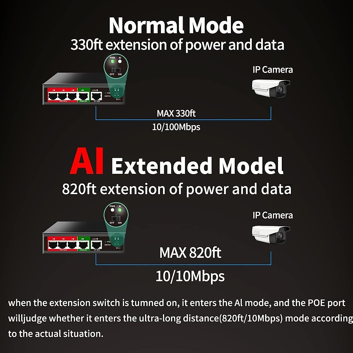 STEAMEMO 5 Port AI PoE Switch (4 POE Ports +1 Uplink), 802.3af/at PoE 100Mbps, 52W Built-in Power, Extend to 250Meter, Unmanaged Metal Plug and Play